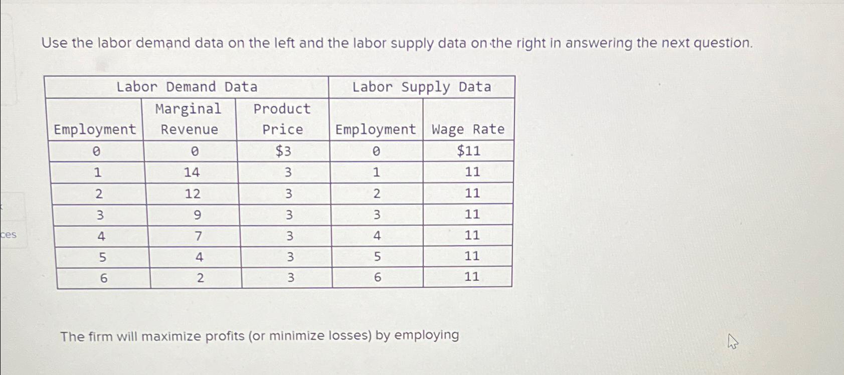 Solved Use the labor demand data on the left and the labor | Chegg.com