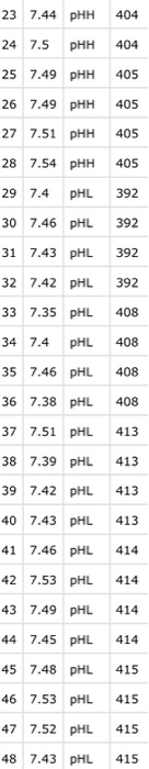 Solved The mouse PH data set available here contains the | Chegg.com