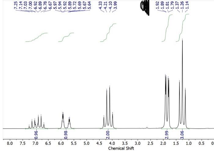 Solved Attach to your report your 1H NMR spectrum. To score | Chegg.com