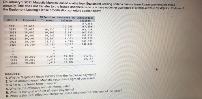 Solved On January 1, 2021, Majestic Mantles leased a lathe | Chegg.com