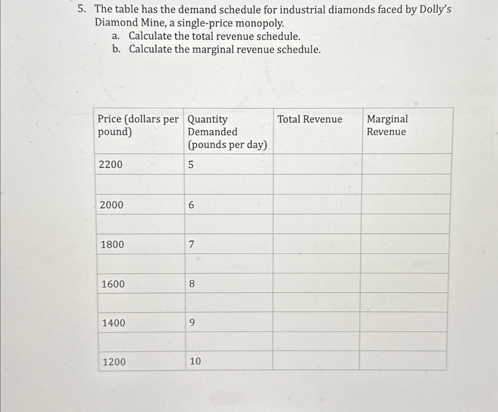 Solved The table has the demand schedule for industrial | Chegg.com
