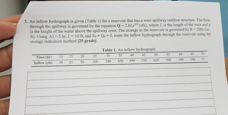 3. An inflow hydrograph is given (Table 1) for a | Chegg.com