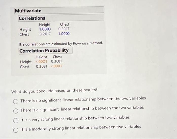 Solved [Multivariate] (Correlations)Chest Chest: | Chegg.com