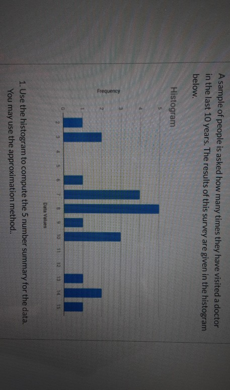 Solved A sample of people is asked how many times they have | Chegg.com