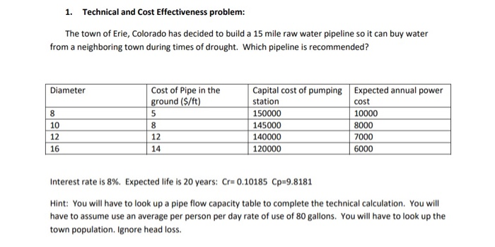 1. Technical and Cost Effectiveness problem: The town | Chegg.com