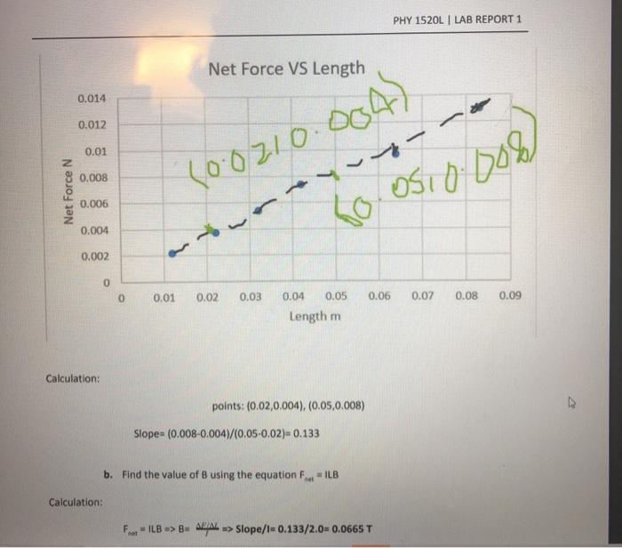 Solved Results Part A: Force Versus Current Length of | Chegg.com