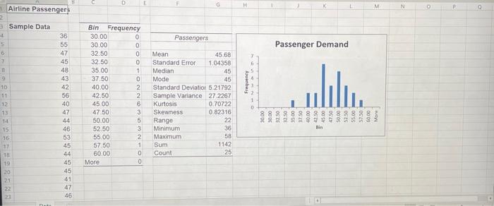 Solved 6. For the data in the Excel file Airport Passengers, | Chegg.com
