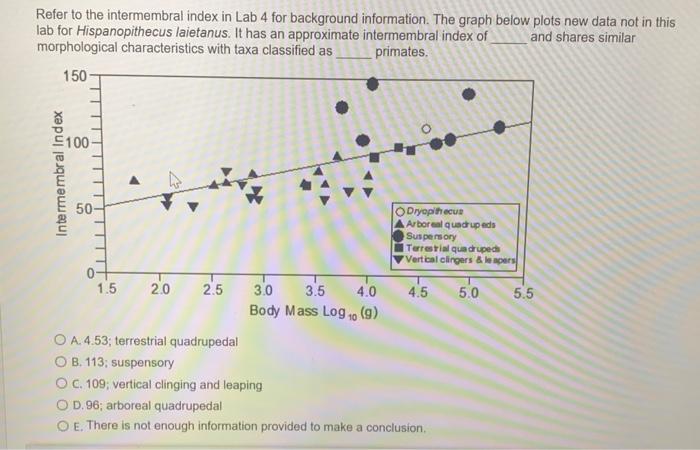 Solved Refer to the intermembral index in Lab 4 for | Chegg.com