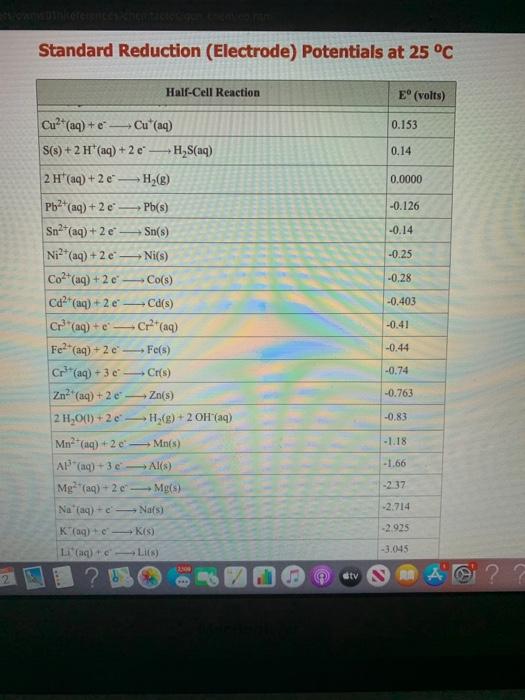 Solved Use standard reduction potentials to calculate the | Chegg.com