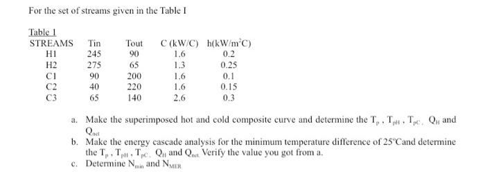 Solved For the set of streams given in the Table I a. Make | Chegg.com