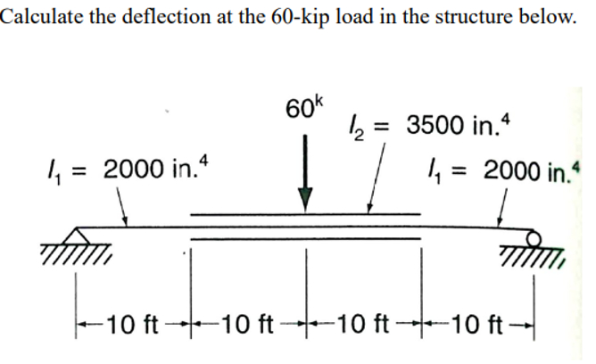 Solved Calculate the deflection at the 60 -kip load in the | Chegg.com