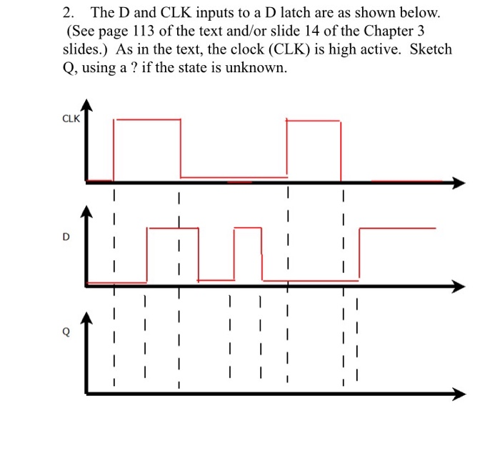 Solved 2. The D and CLK inputs to a D latch are as shown | Chegg.com