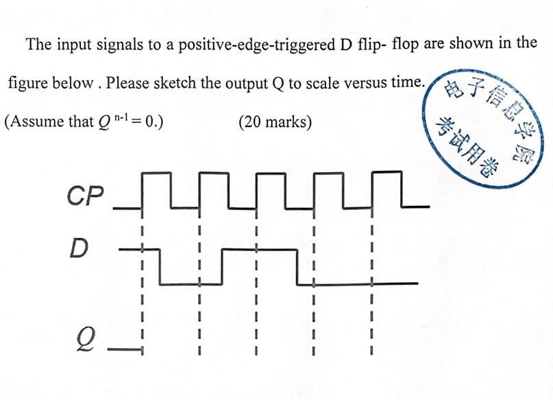 Solved The input signals to a positive-edge-triggered D | Chegg.com