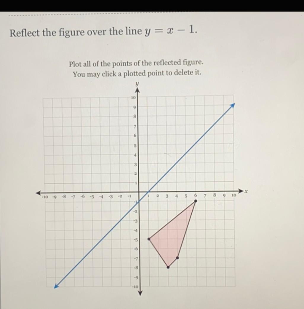 Solved = Reflect the figure over the line y = -x +1. Plot | Chegg.com