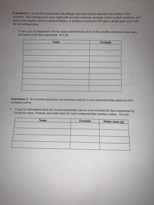 Solved Lab 5: Part 2 Identifying an unknown acidic, basic or | Chegg.com