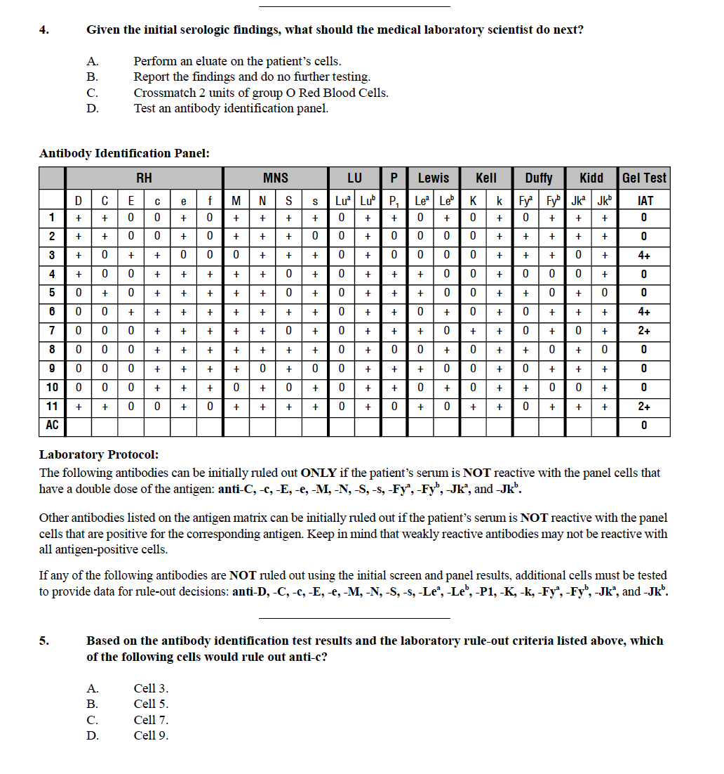 Solved Given the initial findings | Chegg.com