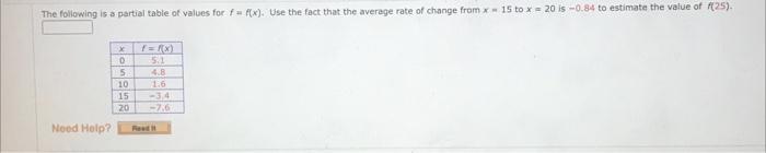 Solved The following is a partial table of values for | Chegg.com