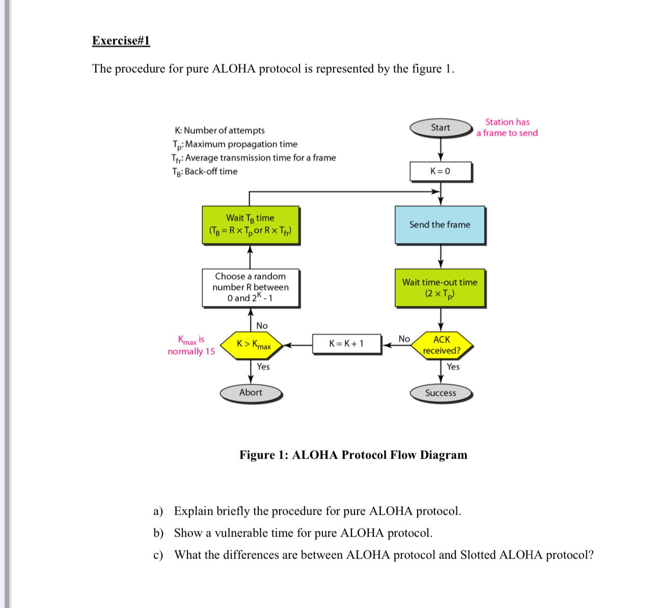 Exercise 1the Procedure For Pure Aloha Protocol Is