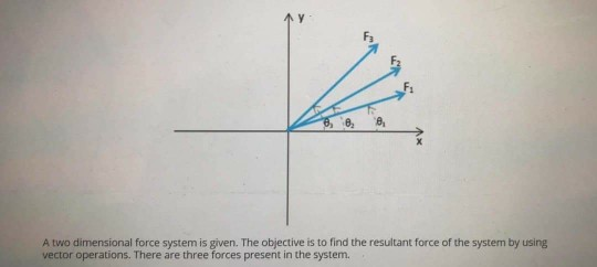 Solved 8, A two dimensional force system is given. The | Chegg.com