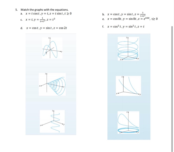 Solved 5. Match the graphs with the equations. a. x = t cost | Chegg.com