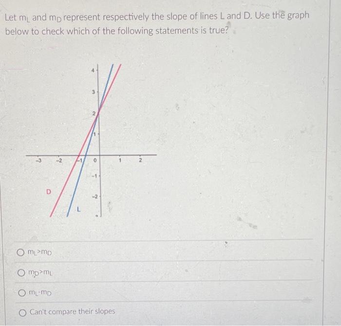 Solved Let mL and mD represent respectively the slope of | Chegg.com