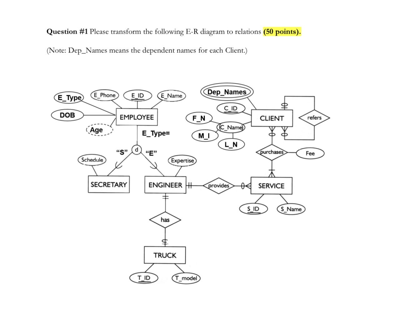 Solved Question #1 ﻿Please transform the following E-R | Chegg.com