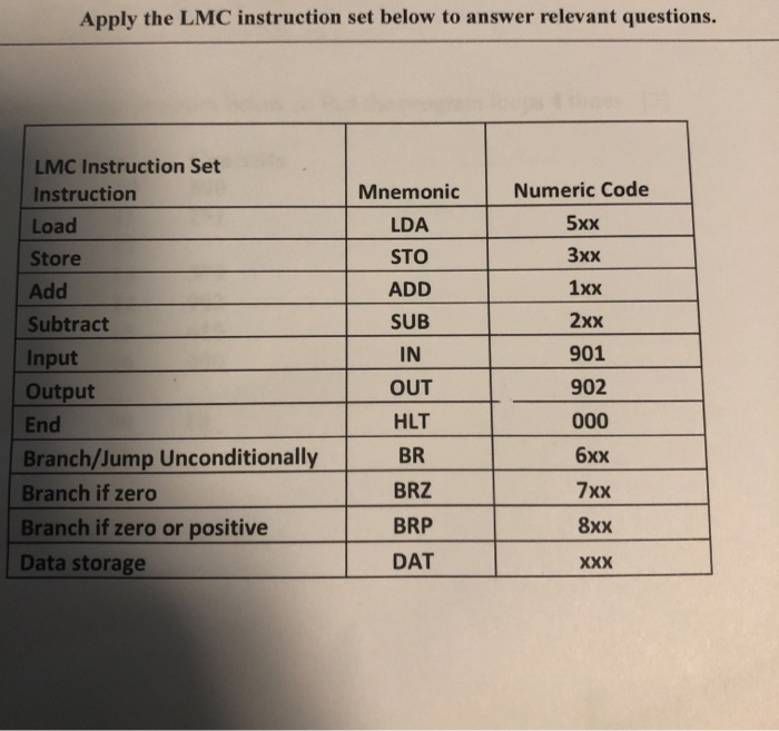 Solved Apply the LMC instruction set below to answer | Chegg.com