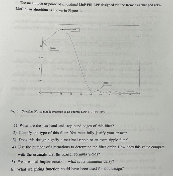 Solved The magnitude response of an optimal LinP FIR LPF | Chegg.com