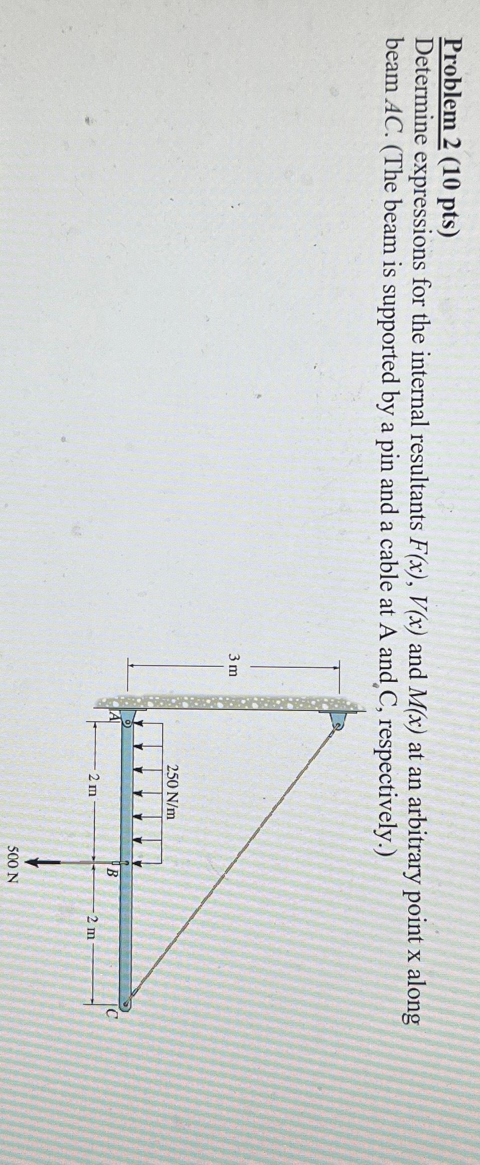 Solved Problem 2 (10 ﻿pts)Determine expressions for the | Chegg.com