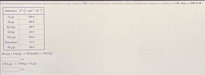 Solved the following tabulated thermodynamic data to | Chegg.com
