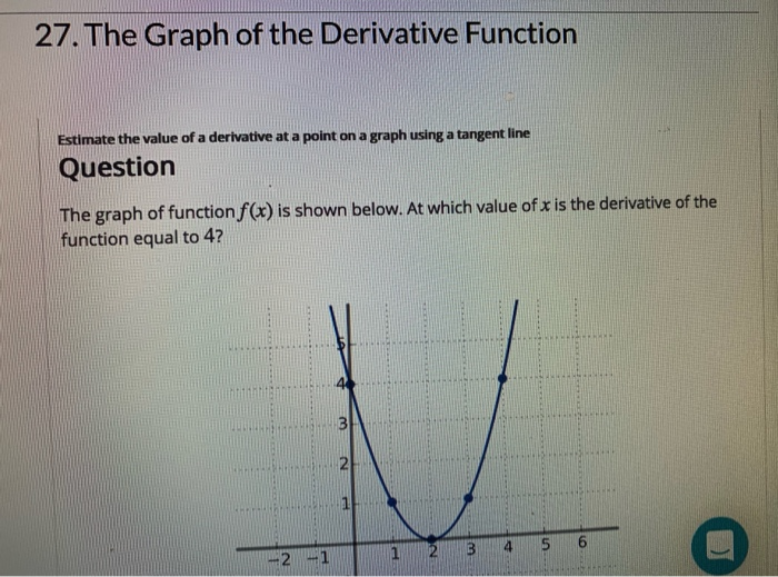 Solved 27. The Graph of the Derivative Function Estimate the | Chegg.com