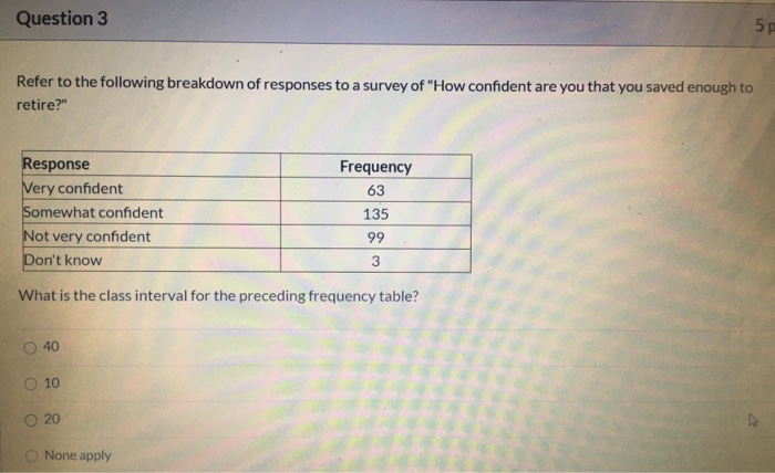 Solved Refer to the following breakdown of responses to a | Chegg.com