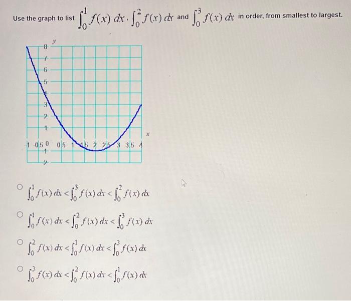 Solved Use the graph to list ∫01f(x)dx,∫02f(x)dx and | Chegg.com