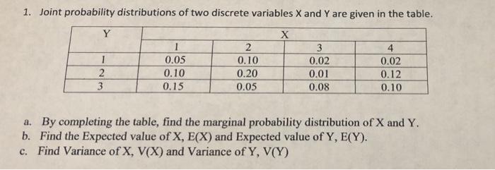 Solved 1. Joint probability distributions of two discrete | Chegg.com