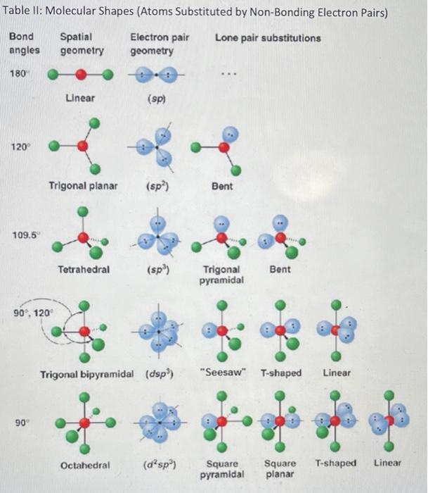 Solved Table 1: Electron Group Geometries Number of Electron | Chegg.com