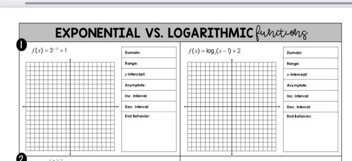 Solved EXPONENTIAL VS. LOGARITHMIC functions C (x) = 3+1 | Chegg.com