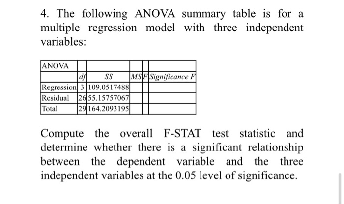Solved 4. The following ANOVA summary table is for a | Chegg.com