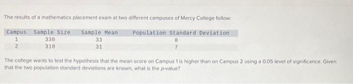 Solved The results of a mathematics placement exam at two | Chegg.com