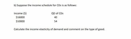 Solved b) Suppose the income schedule for CDs is as follows: | Chegg.com