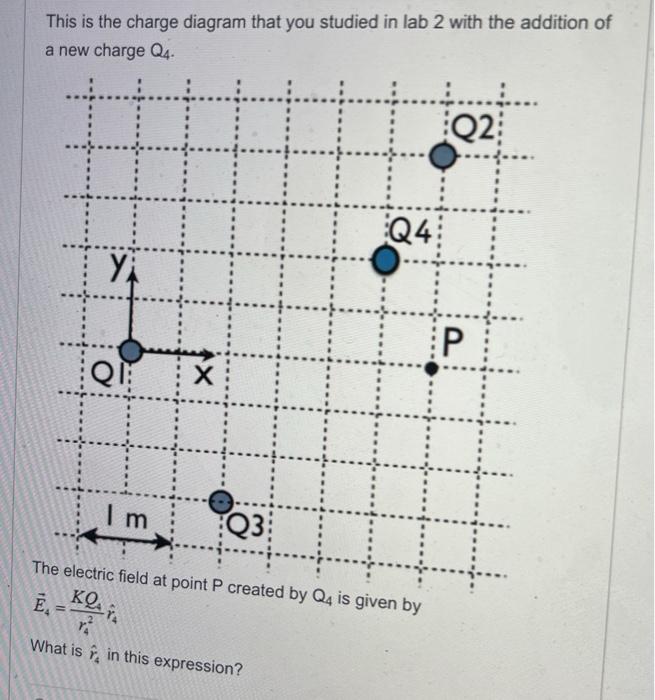 Solved This is the charge diagram that you studied in lab 2 | Chegg.com