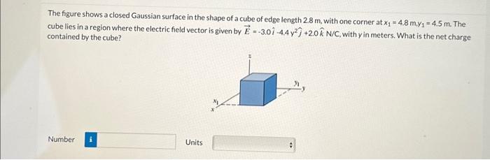 Solved The figure shows a closed Gaussian surface in the | Chegg.com