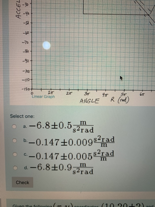 Solved Given the graph of Acceleration vs. Angle, what is | Chegg.com
