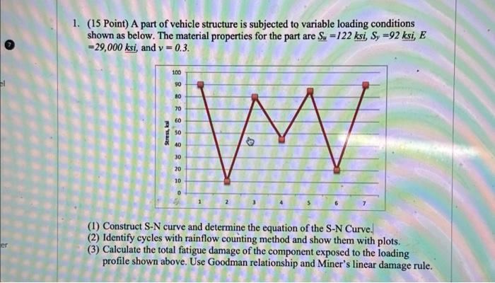 Solved el er 1. (15 Point) A part of vehicle structure is | Chegg.com