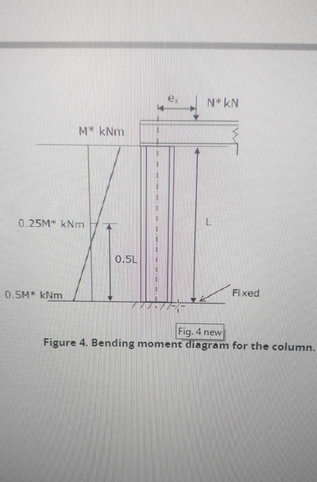 Solved QUESTION 4 (150 marks, approx 35 min) The bending | Chegg.com