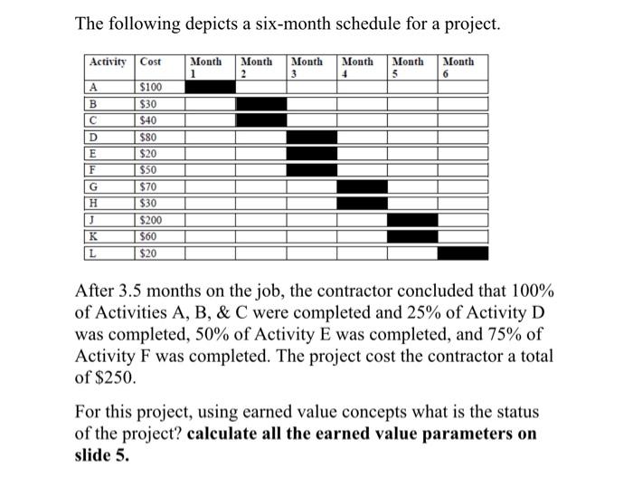 Solved Earned Value FormulaeThe following depicts a | Chegg.com