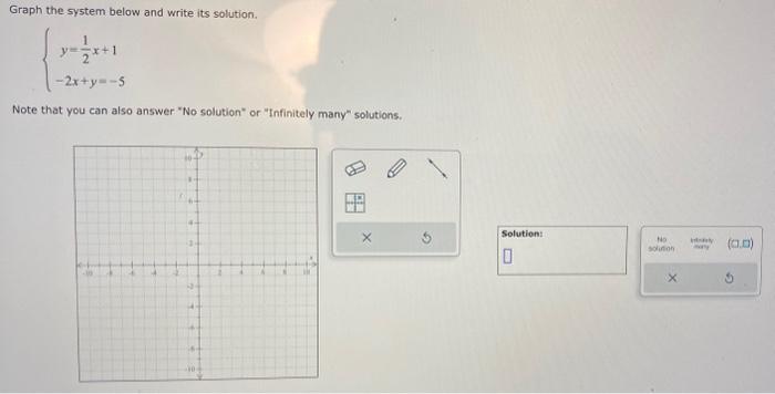 Solved Graph the system below and write its solution. | Chegg.com