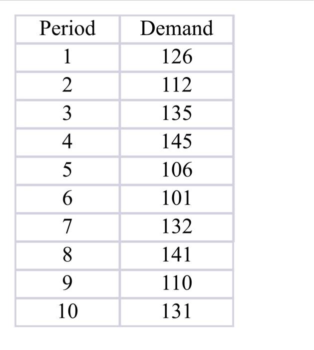 Solved Using Simple Exponential Smoothing And The Following