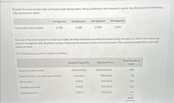 Solved Bramble Furniture builds high-end hand-made dining | Chegg.com