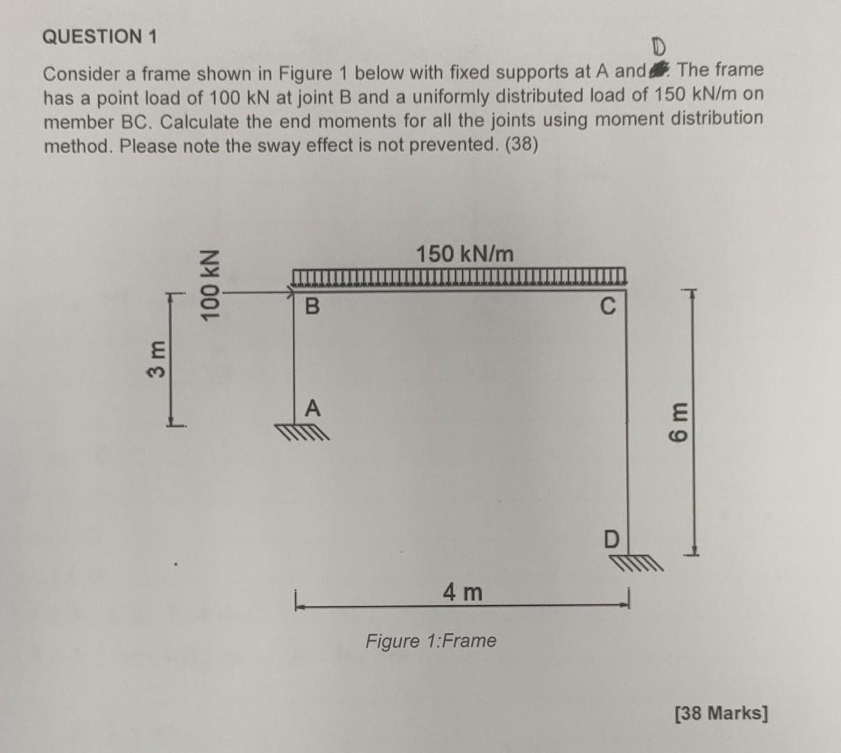 Solved QUESTION 1 Consider a frame shown in Figure 1 below | Chegg.com