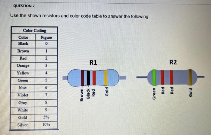 Solved Use the shown resistors and color code table to | Chegg.com